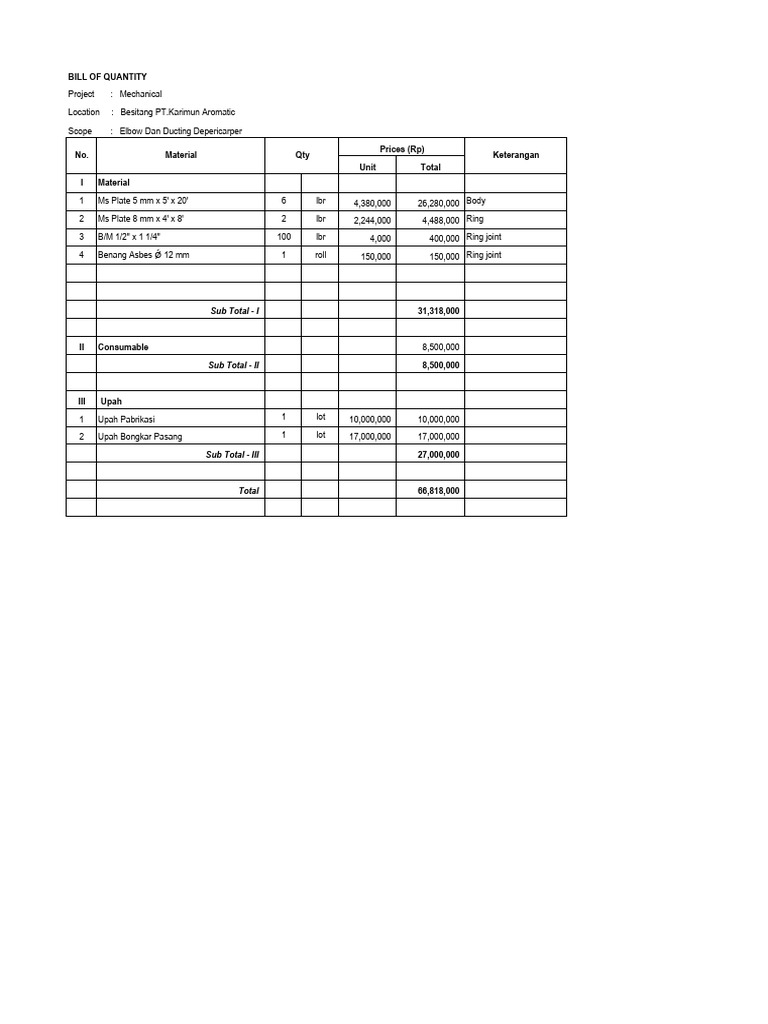 Ducting Depericarper | PDF