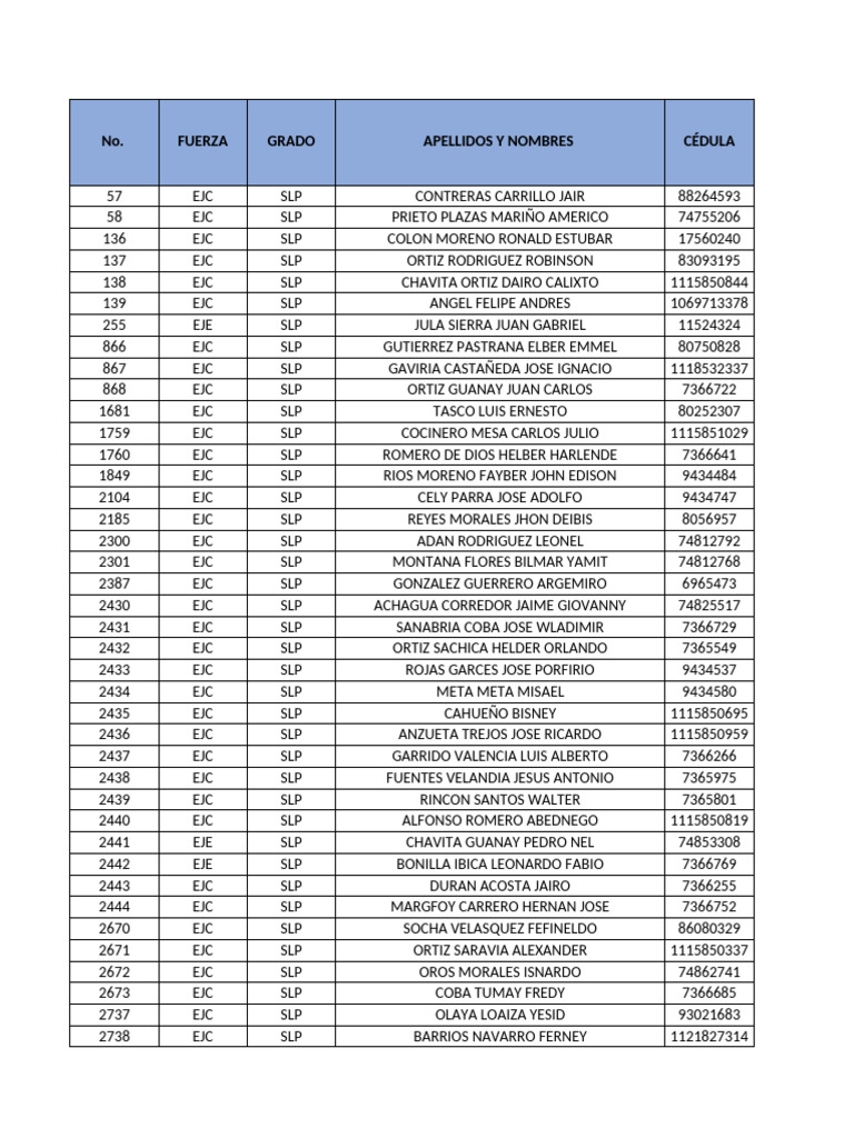 Registro de Personal EJC SLP | PDF | Colombia