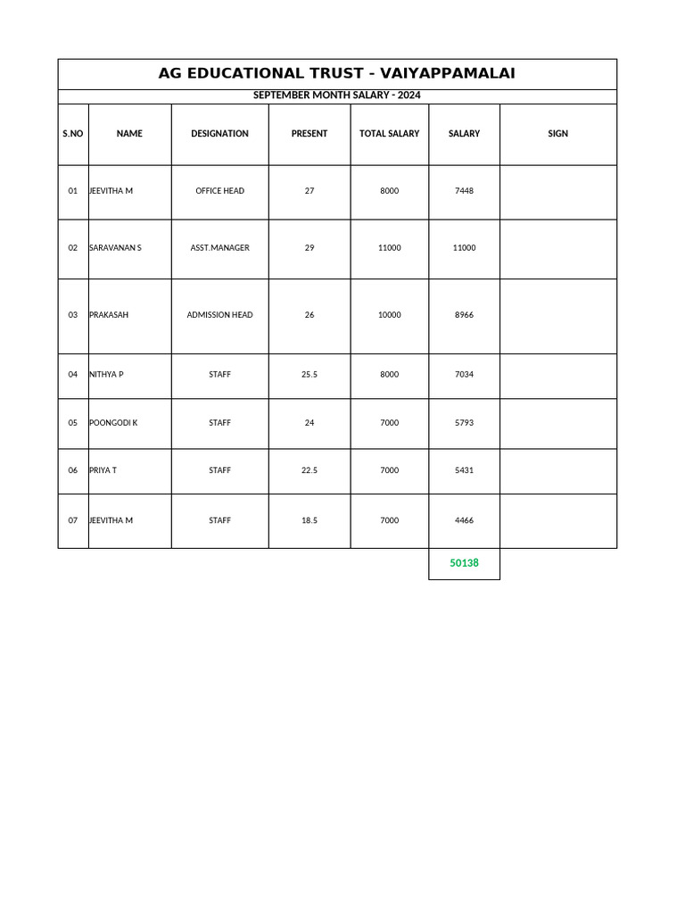 Salary Signature | PDF