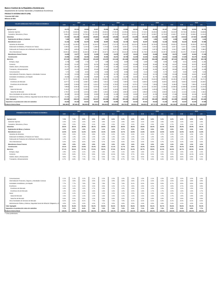 Pib Origen 2007 | PDF | Business | Ciencias económicas