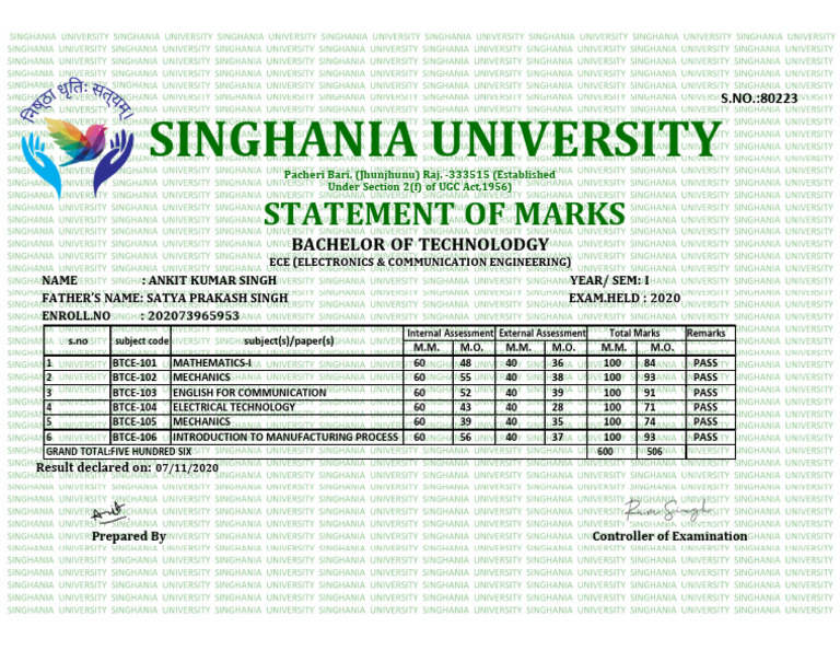 Ankit Marksheet | PDF