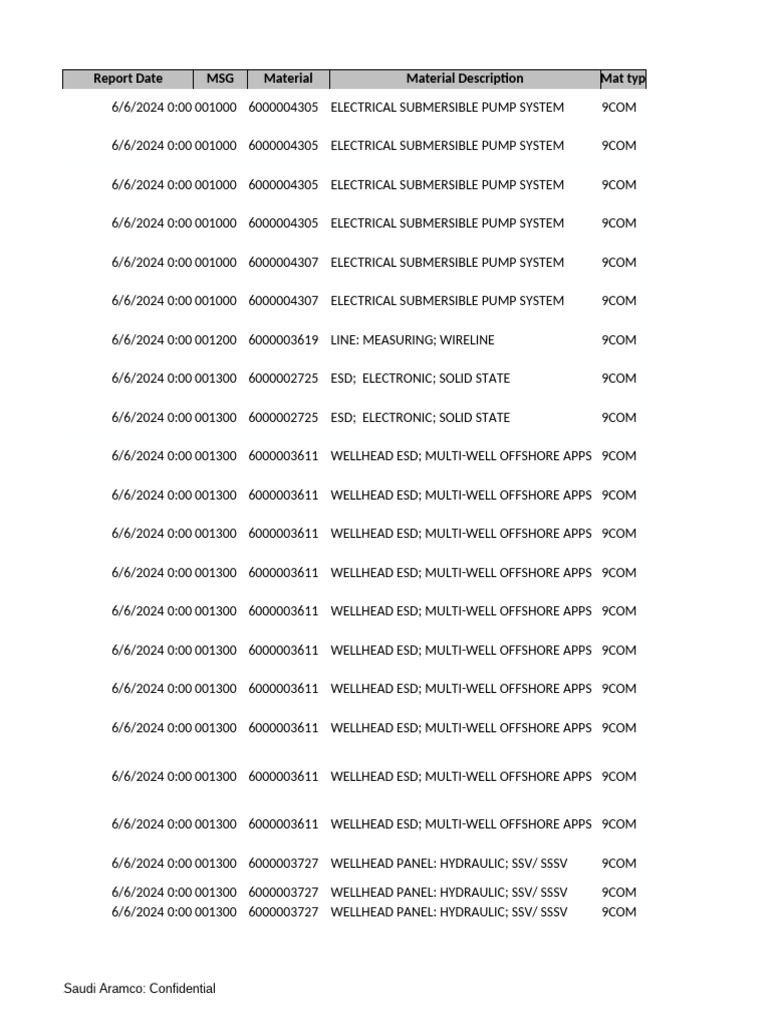 Inspectable Items 01 Jun 2024 | PDF | Concrete | Building Technology