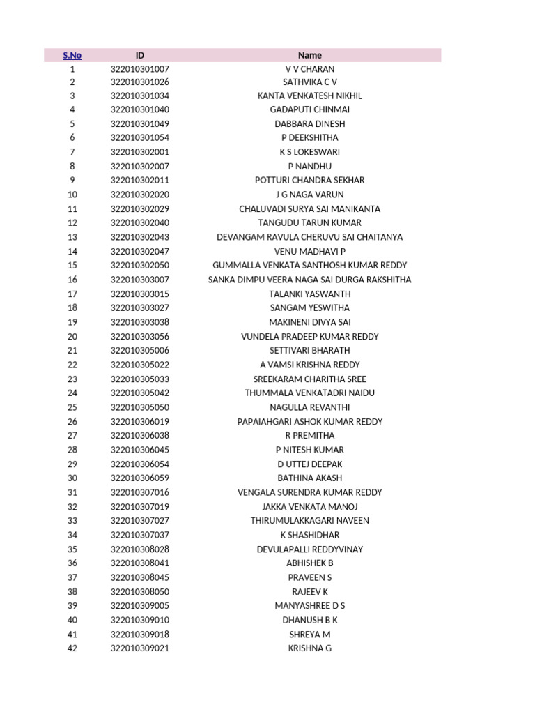 Student ID and Names List | PDF | Cinema Of India