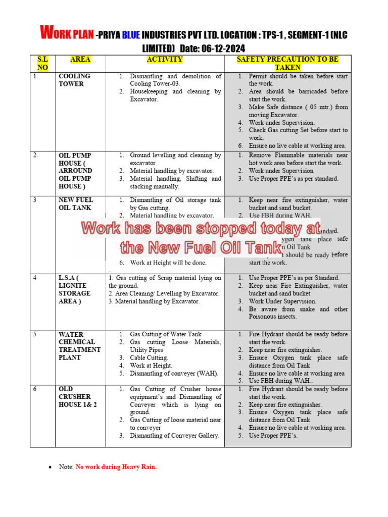 Work Plan (Date-06-12-2024) | PDF