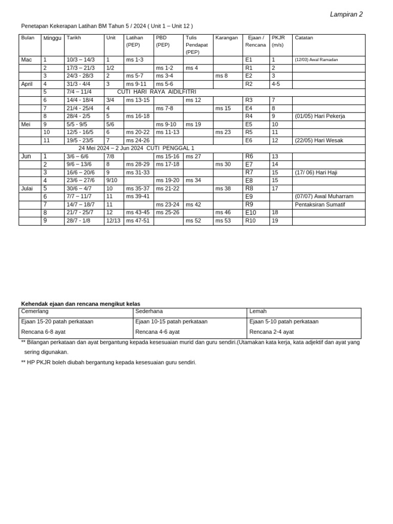 Penetapan Kekerapan Latihan BM T5 2024 | PDF