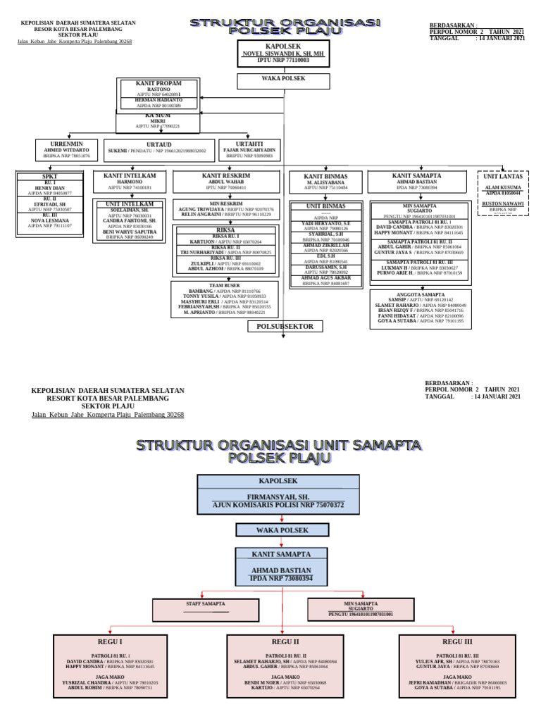 Struktur Organisasi Polsek Plaju | PDF