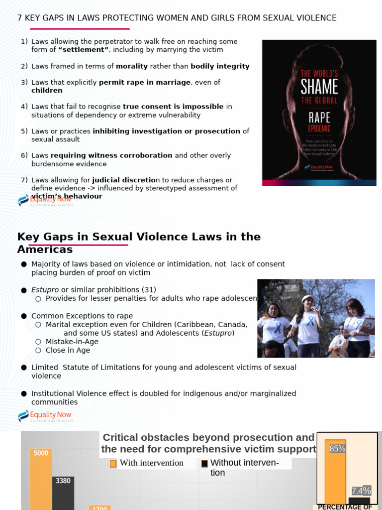 Equality_Now | PDF | Rape | Violence