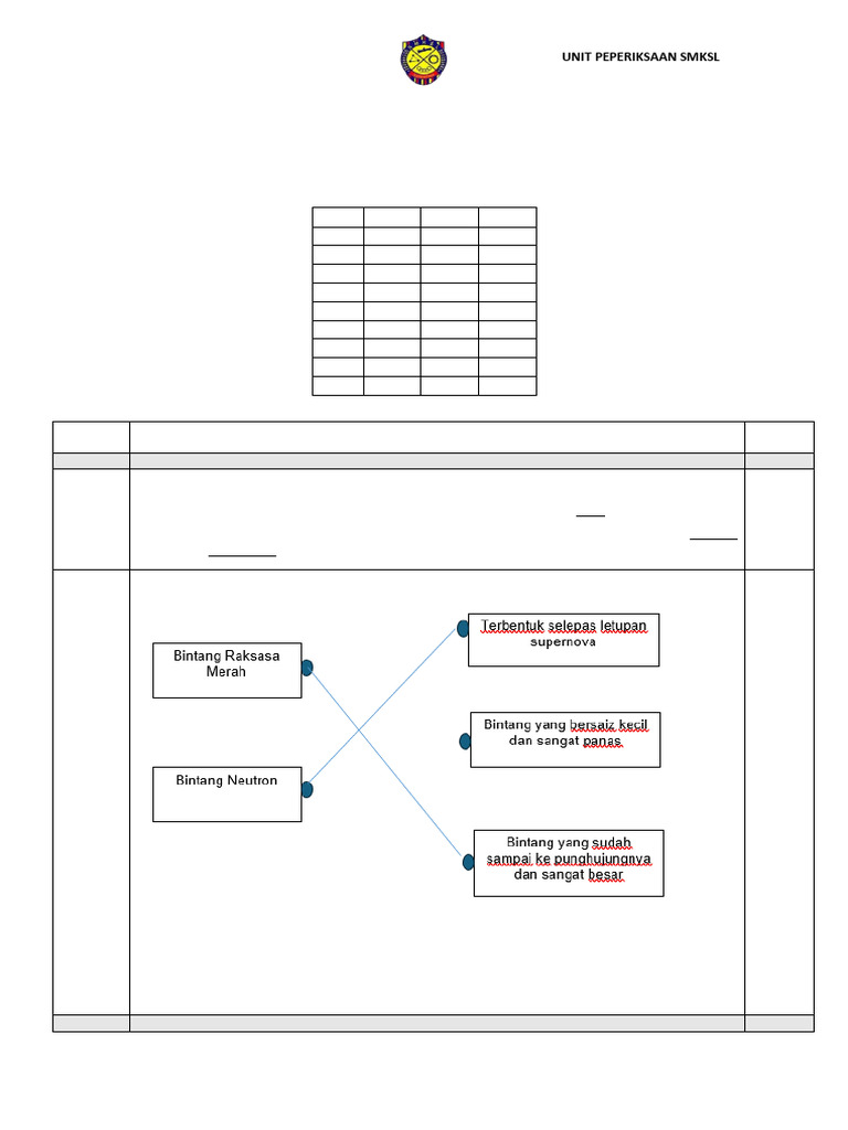 Skema Uasa Sains Ting 2 2024 (1) | PDF