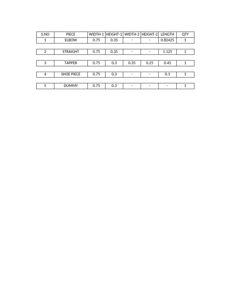 Duct Area Formula | PDF