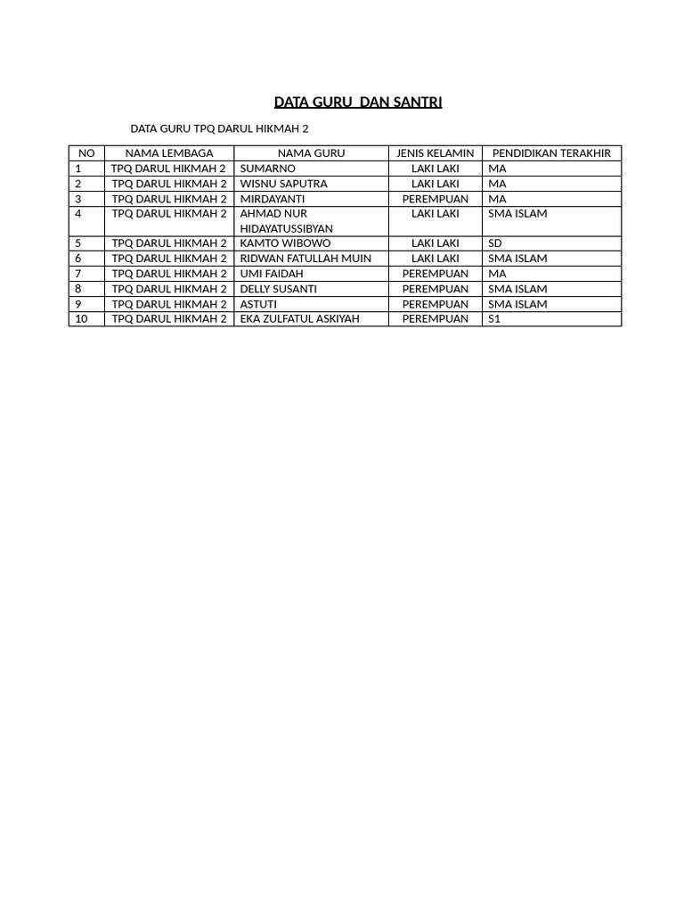 Data Guru Dan Santri | PDF