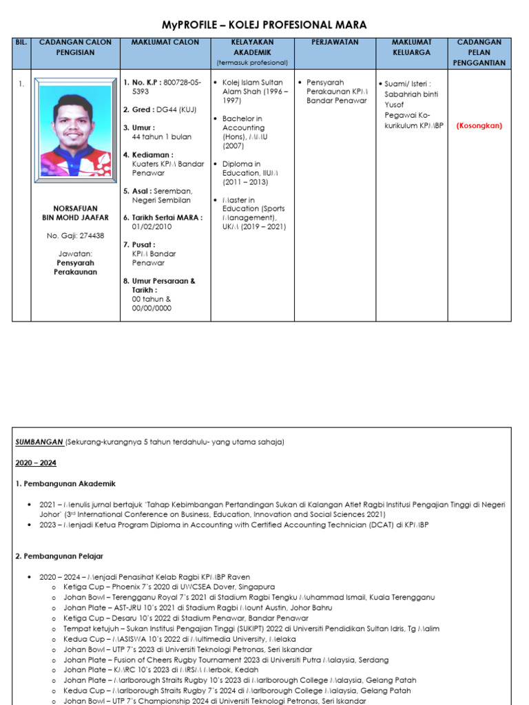KPM MYPROFIL 2024 - KPMBP (Norsafuan Bin Mohd Jaafar) | PDF