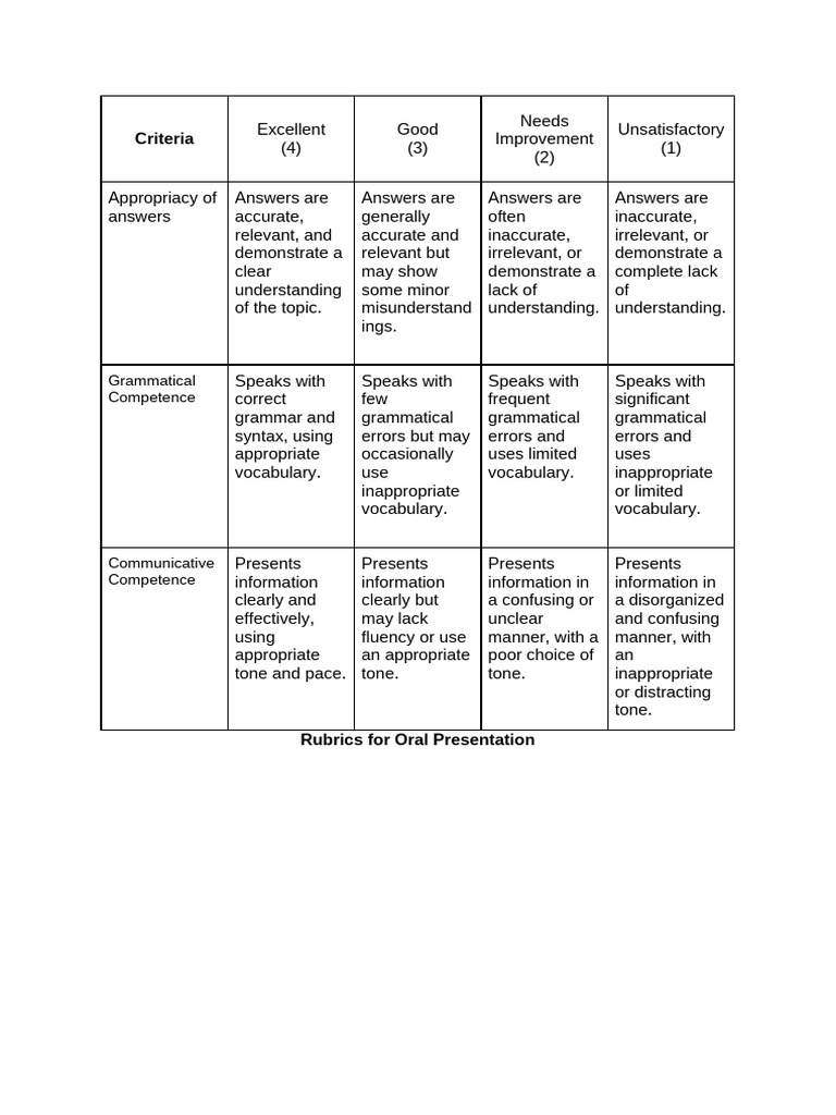 Rubrics For Oral Presentation | PDF
