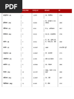 New NCC C Syllabus 2026 | PDF