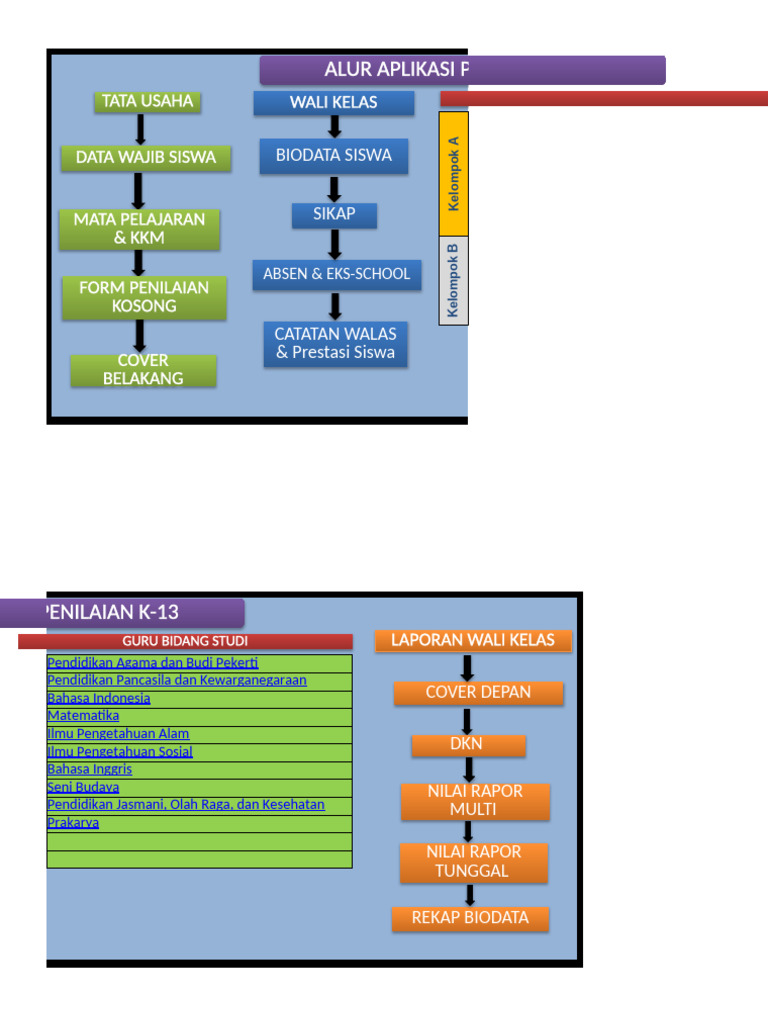 PPKN 9-1 Genap 2023-2024 | PDF