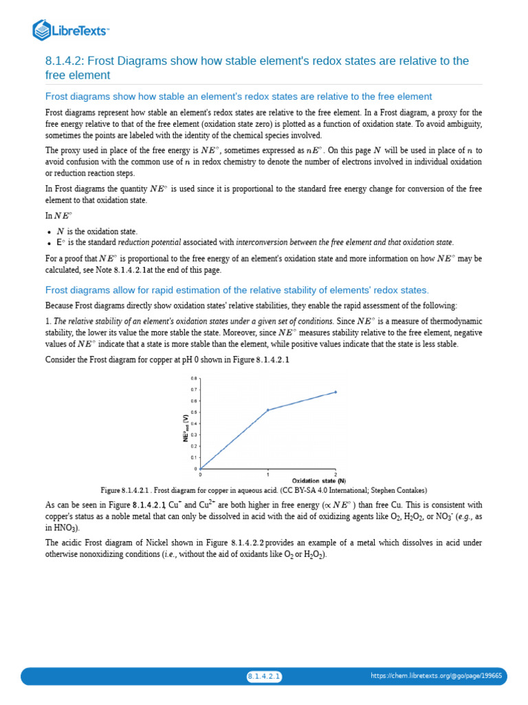 8.1.4.02__Frost_Diagrams_show_how_stable_element's_redox_states_are ... 8.1.4.02__Frost_Diagrams_show_how_stable_element's_redox_states_are ...