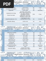 Guidelines On Shelf Life of Some Common Medicines | PDF | Shelf Life ...
