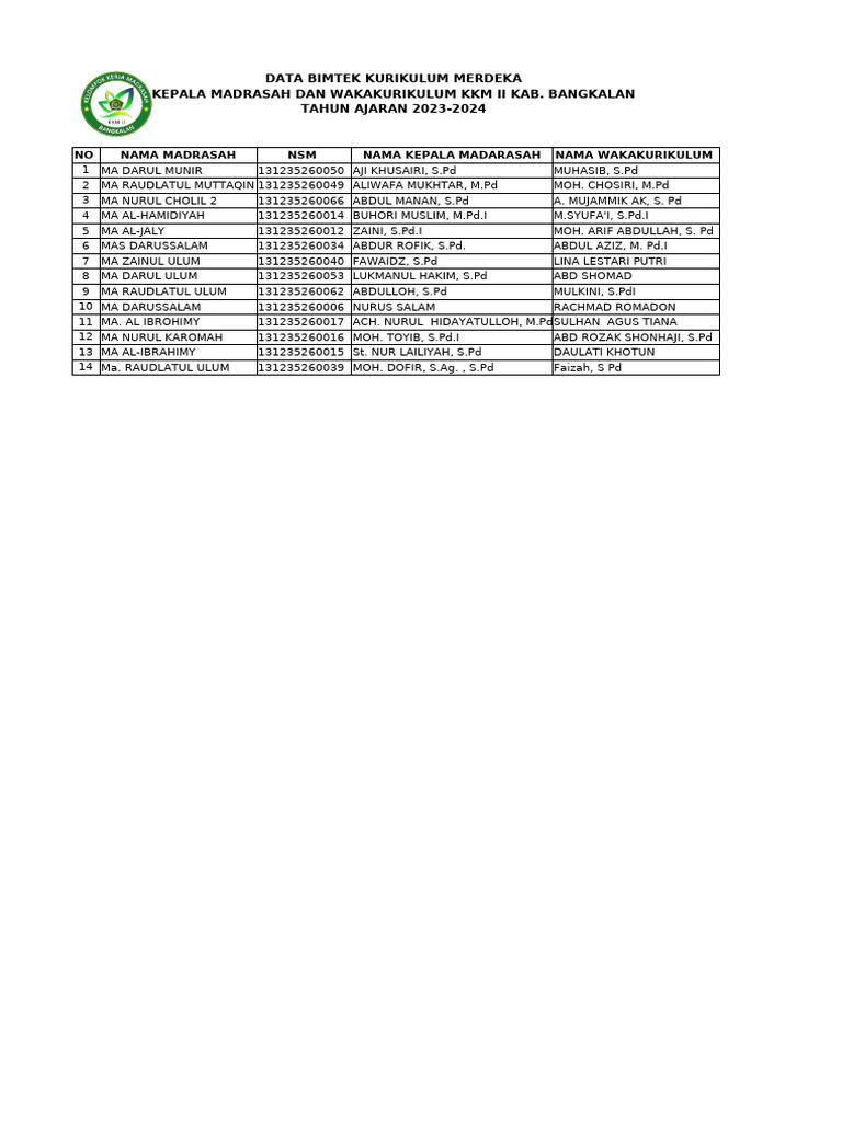 Data KKM Ii Ok | PDF