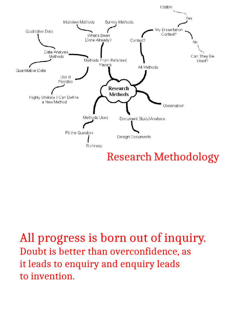 Understanding Research Methodology | PDF | Methodology | Questionnaire