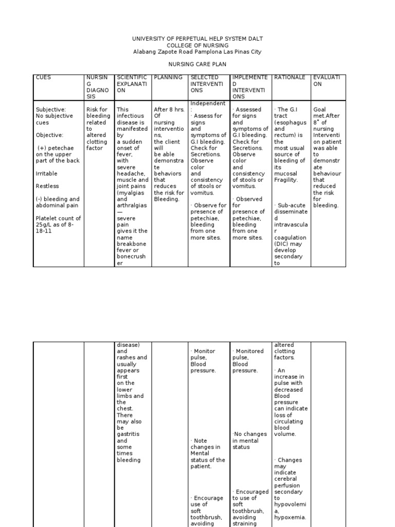 Dengue NCP (Risk For Bleeding) | PDF | Bleeding | Coagulation