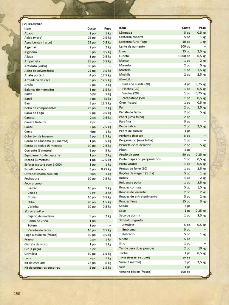 itens d&d 5e | PDF