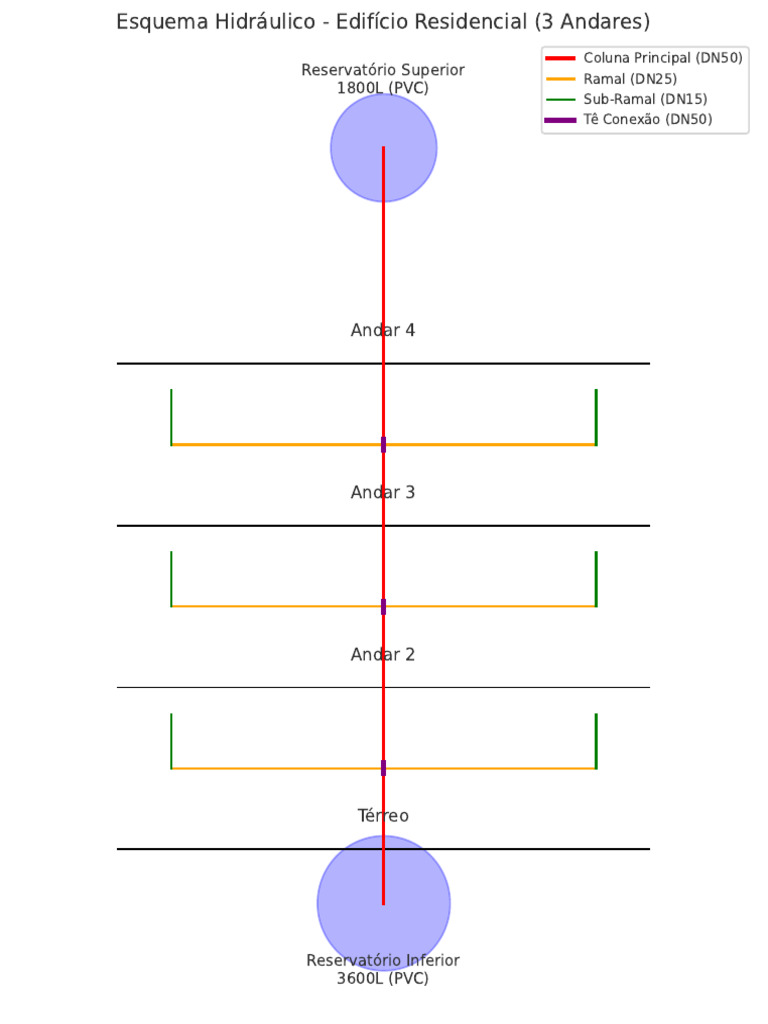 Esquema Hidraulico Edificio 3P | PDF