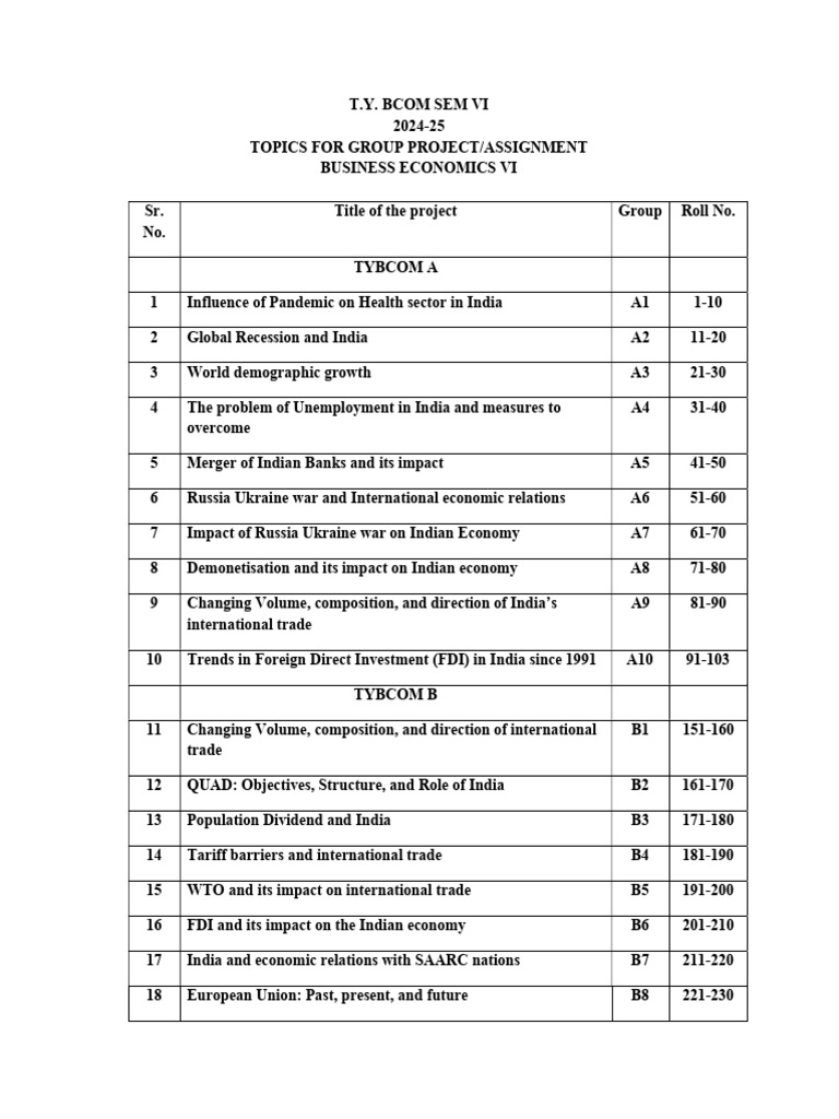 TYBCOM SEM VI Group Project Business Economics | PDF | Economies