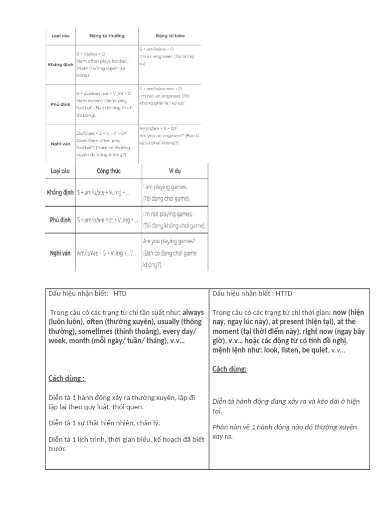 Bt Phân Biệt Htd Và Httd | PDF