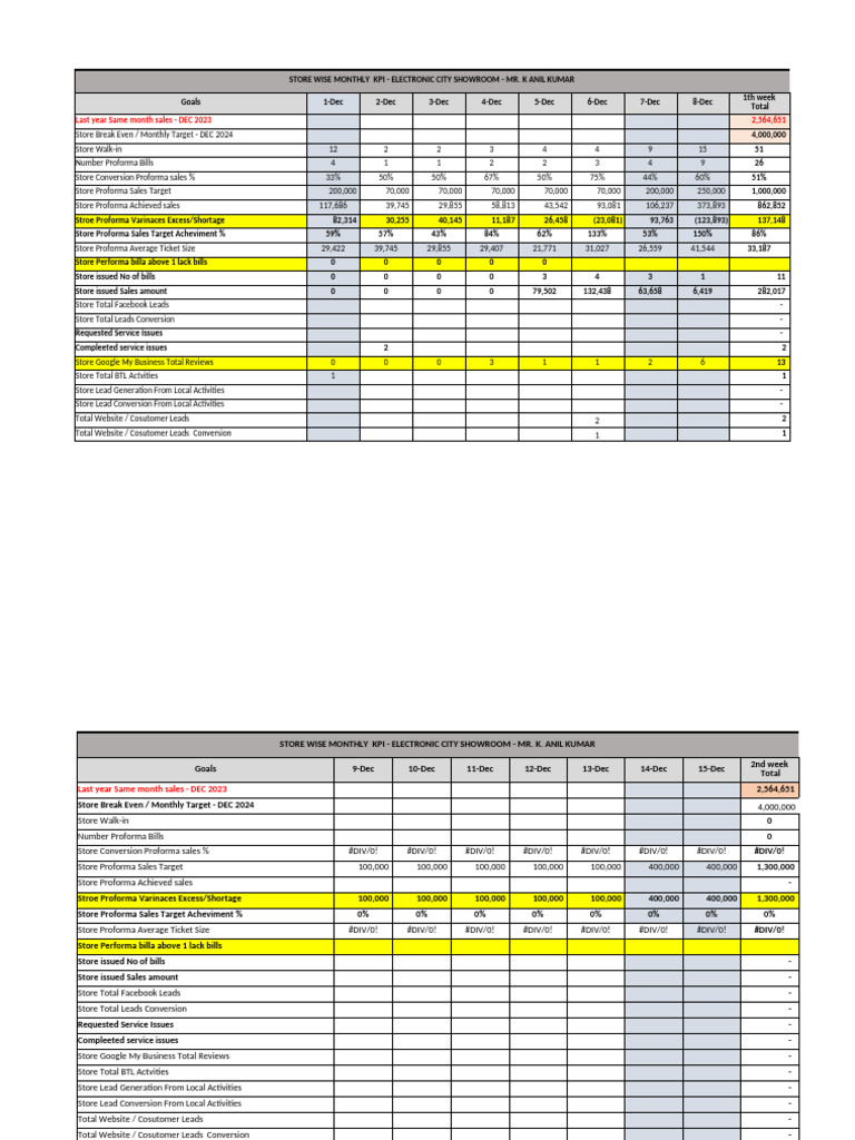 KPI Format Dec | PDF