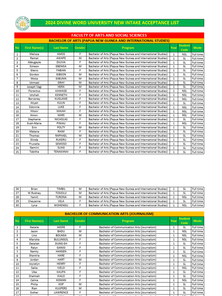 2024 New Intakes Acceptance List | PDF | Science
