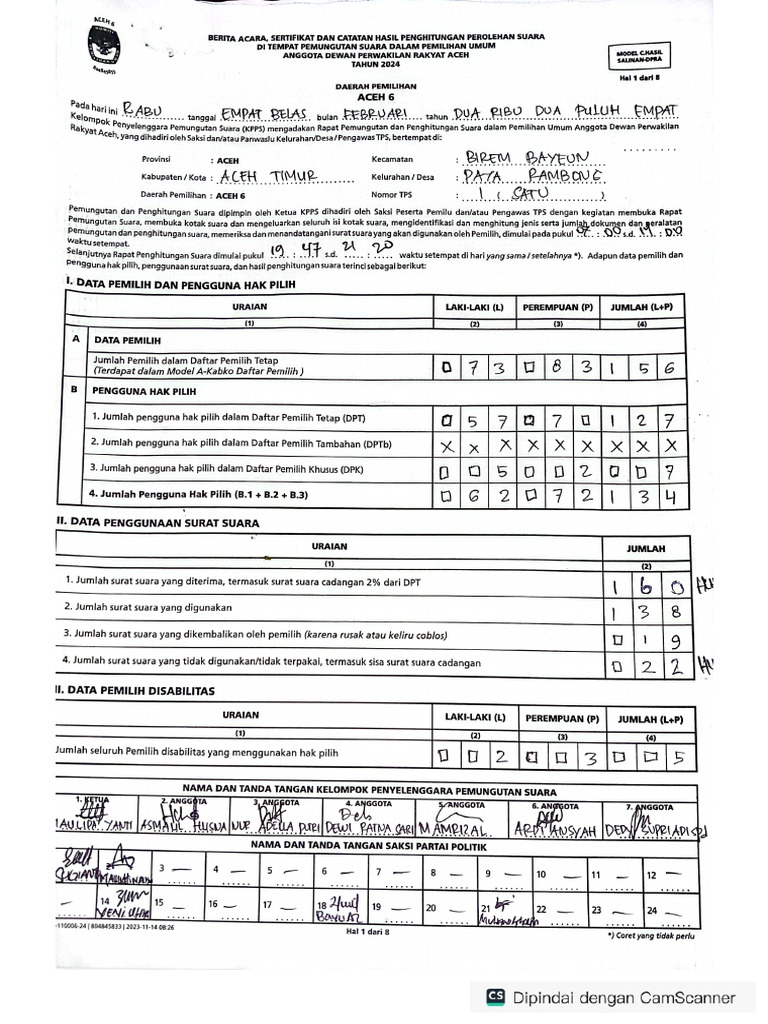 Model C Hasil DPRA | PDF