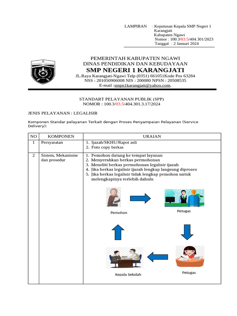 Sop Layanan BK | PDF
