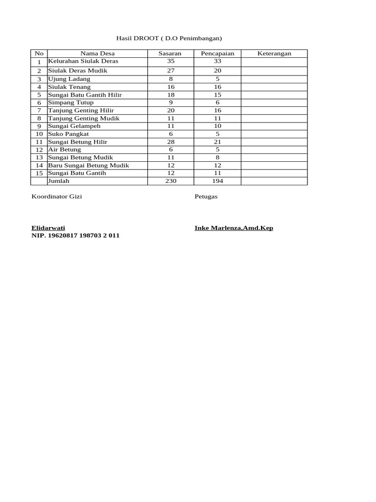 Hasil Sweeping Penimbangan Desember | PDF
