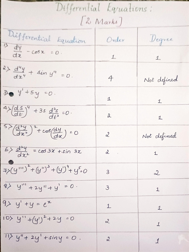 DifferentialEquations 2marks | PDF
