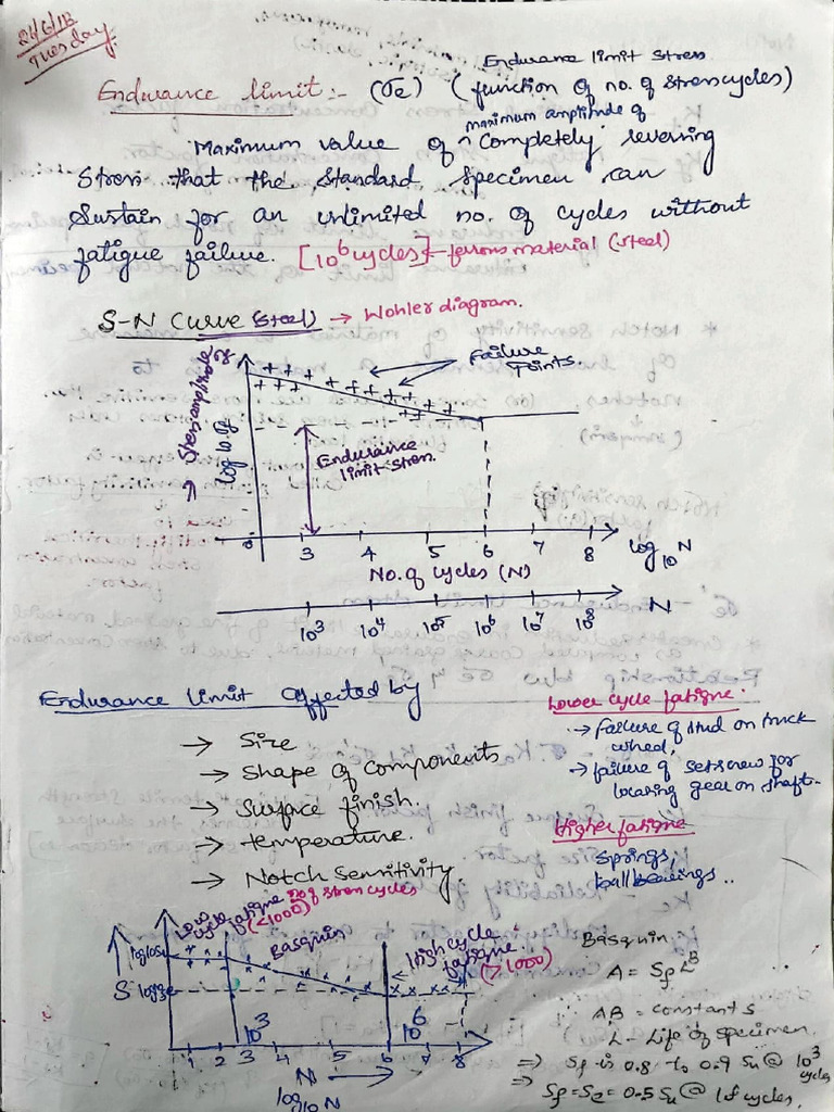 UNIT - 2 (DME) | PDF