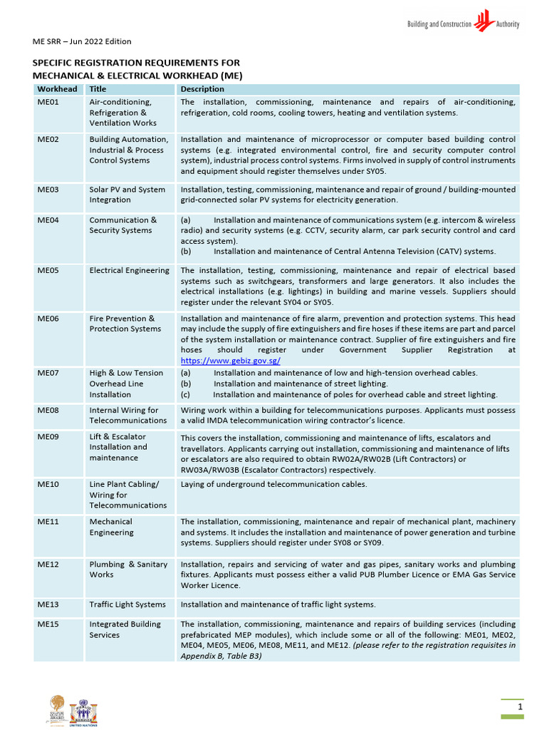 BCA Registration | PDF | Air Conditioning | Diploma
