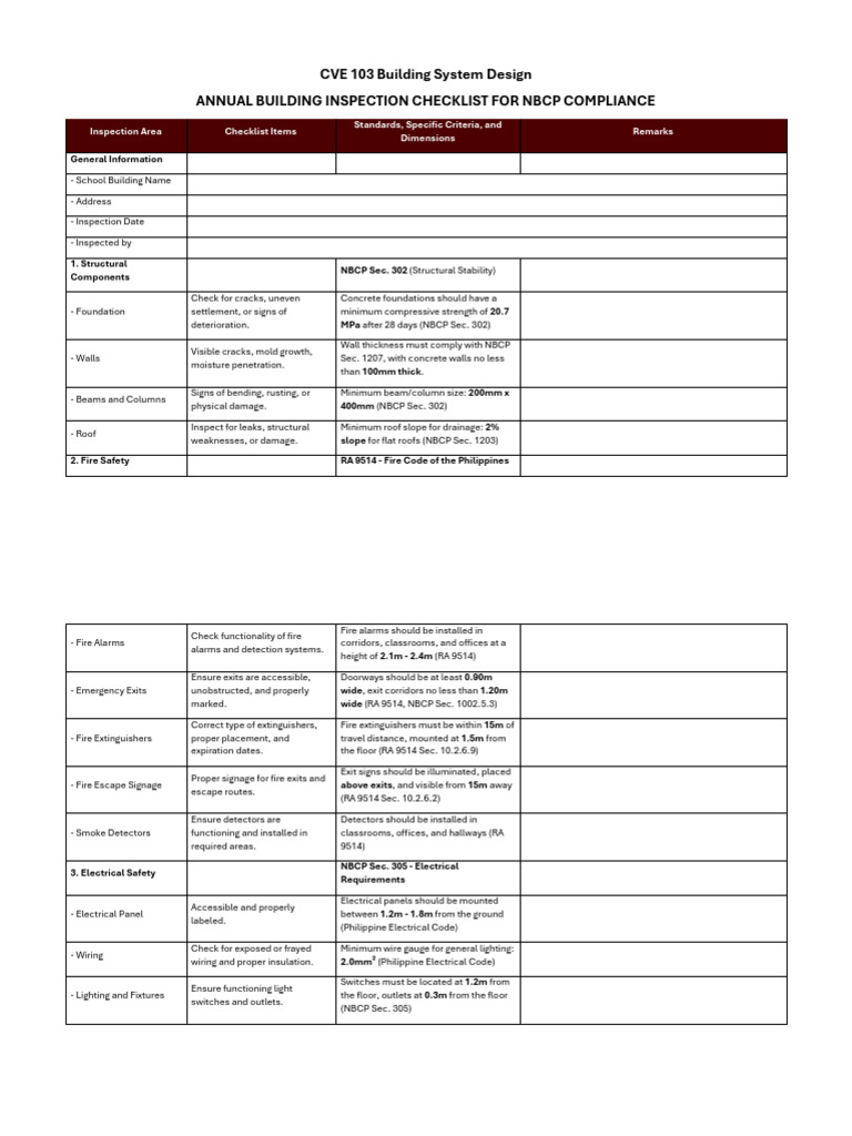Annual Building Inspection Checklist For NBCP Compliance | PDF | Closed ...