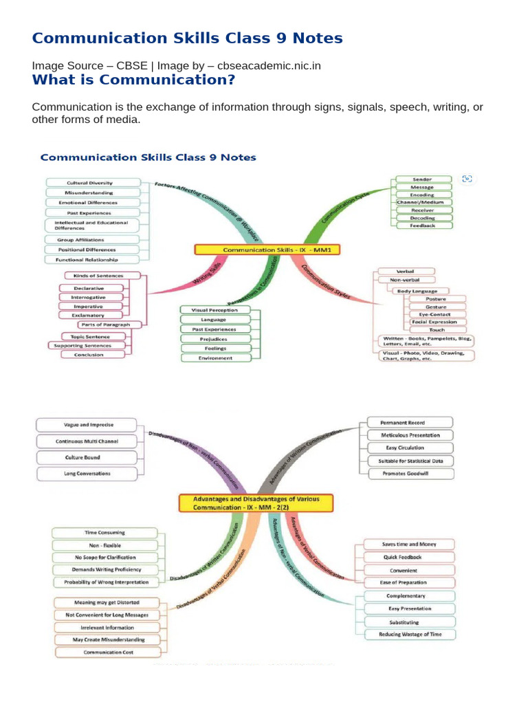 Communication Skills Class 9 Notes | PDF | Nonverbal Communication ...