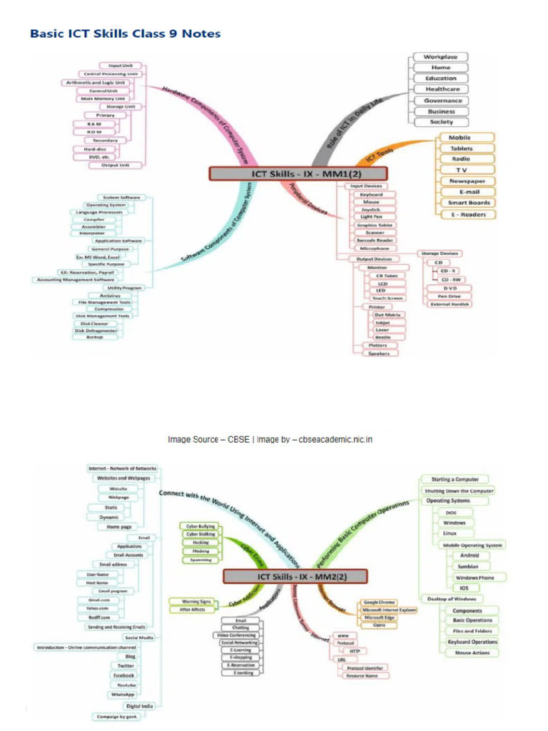 Basic ICT Skills Class 9 Notes | PDF | World Wide Web | Internet & Web