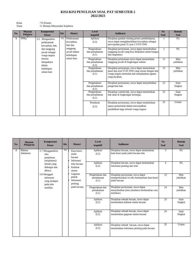 Kisi-Kisi Pat Kelas 6 Tema 6 | PDF
