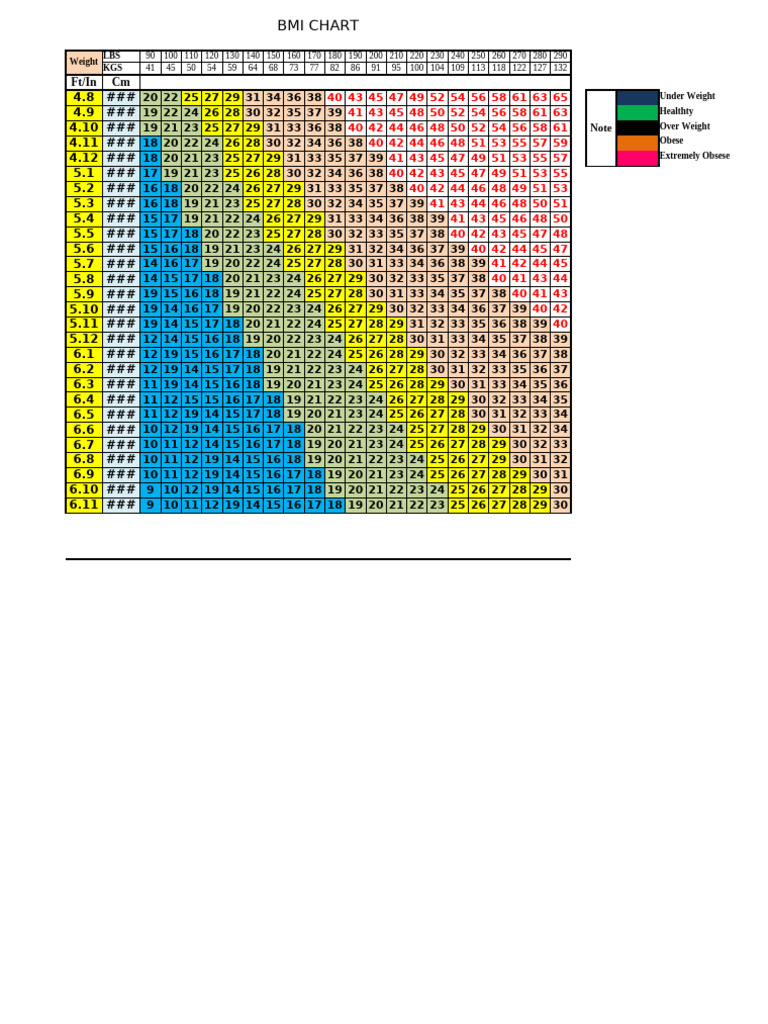 Tableau de BMI en LBS et KGS | PDF
