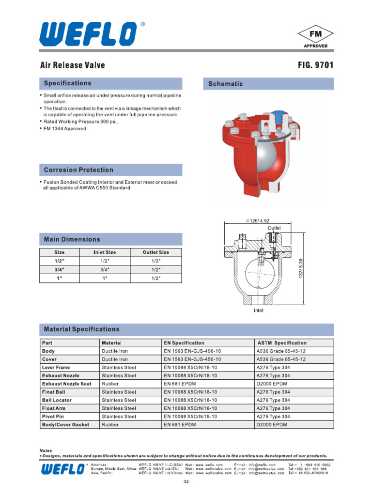 Fire water Threaded Air Relif valve | PDF