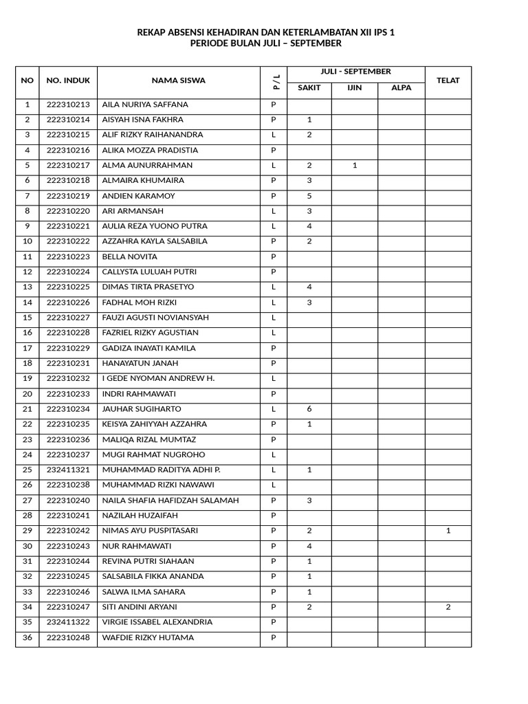 Rekap Absensi Kehadiran Dan Keterlambatan X | PDF