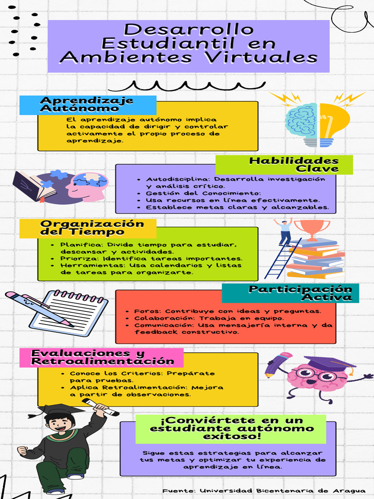 Infografía Desarrollo Estudiantil en Ambientes Virtuales | PDF