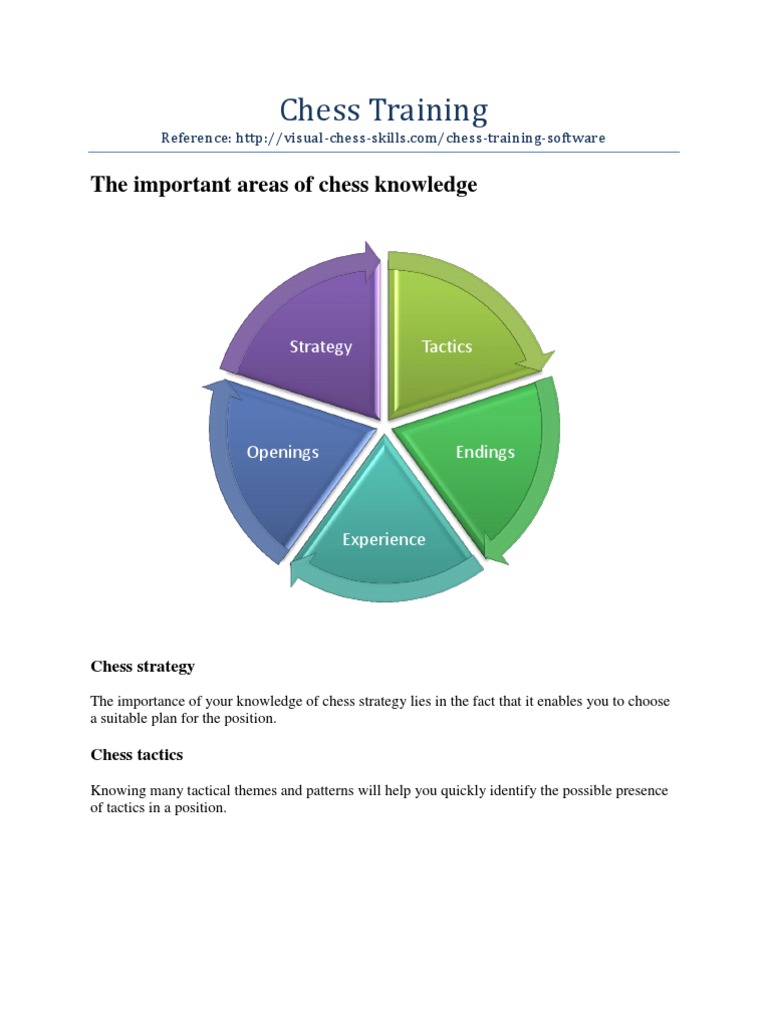Chess Training Program | PDF | Chess Strategy | Chess