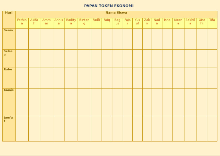Papan Token Ekonomi | PDF