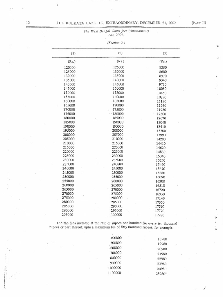 West Bengal Court Fees Chart 2002 | PDF