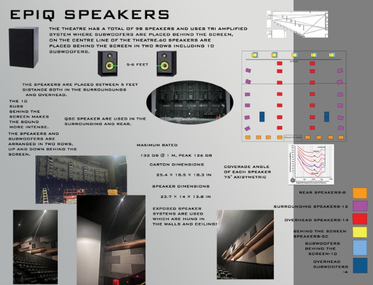 Epiq Speakers Landscape | PDF | Information And Communications ...
