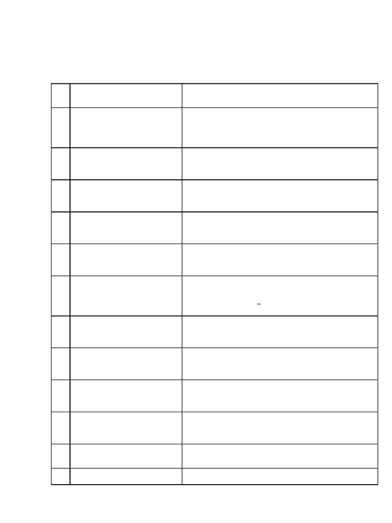 Appendix 2B (Certificate of Origin [Preferential]) as on 06.01.2023 ...