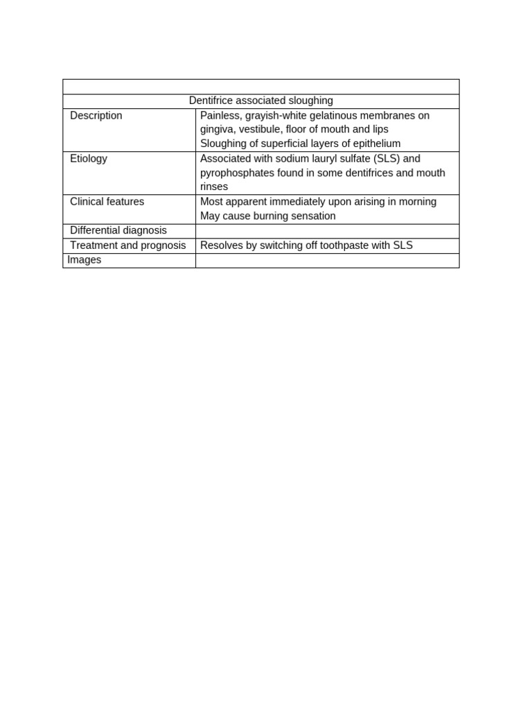 Oral Pathology charts V | PDF | Epithelium | Clinical Medicine