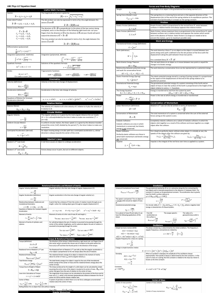 Phys 117 - Formula Sheet V1.2 | PDF | Force | Momentum